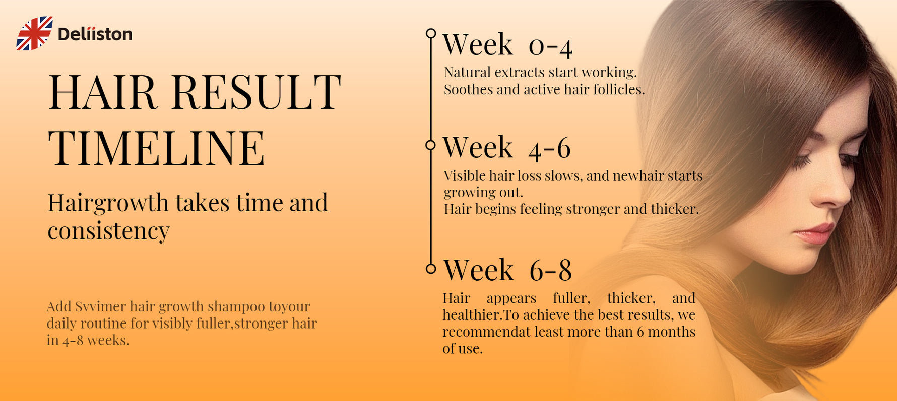 Deliiston Anti-Hair Loss Shampoo